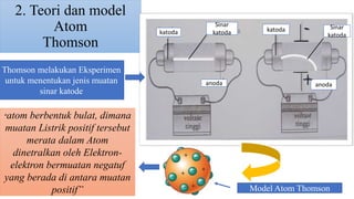 Bab 2 mengkaji struktur atom dan tabel periodik unsur | PPT