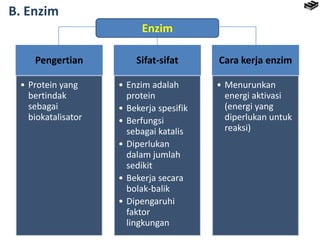 Bab 2 metabolisme | PPTX