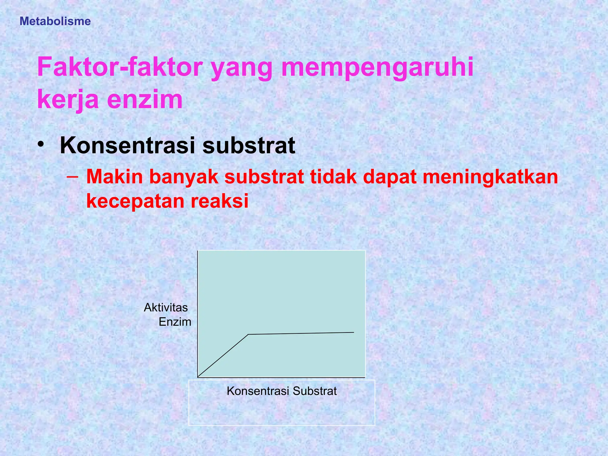 Biologi - Metabolisme (Enzim, Katabolisme, Anabolisme).ppt