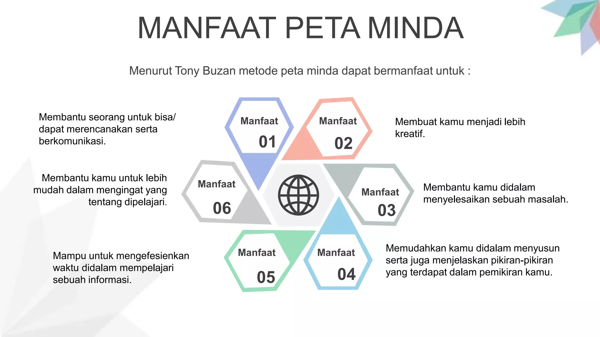 BAB 2 MIND MAP.pptx