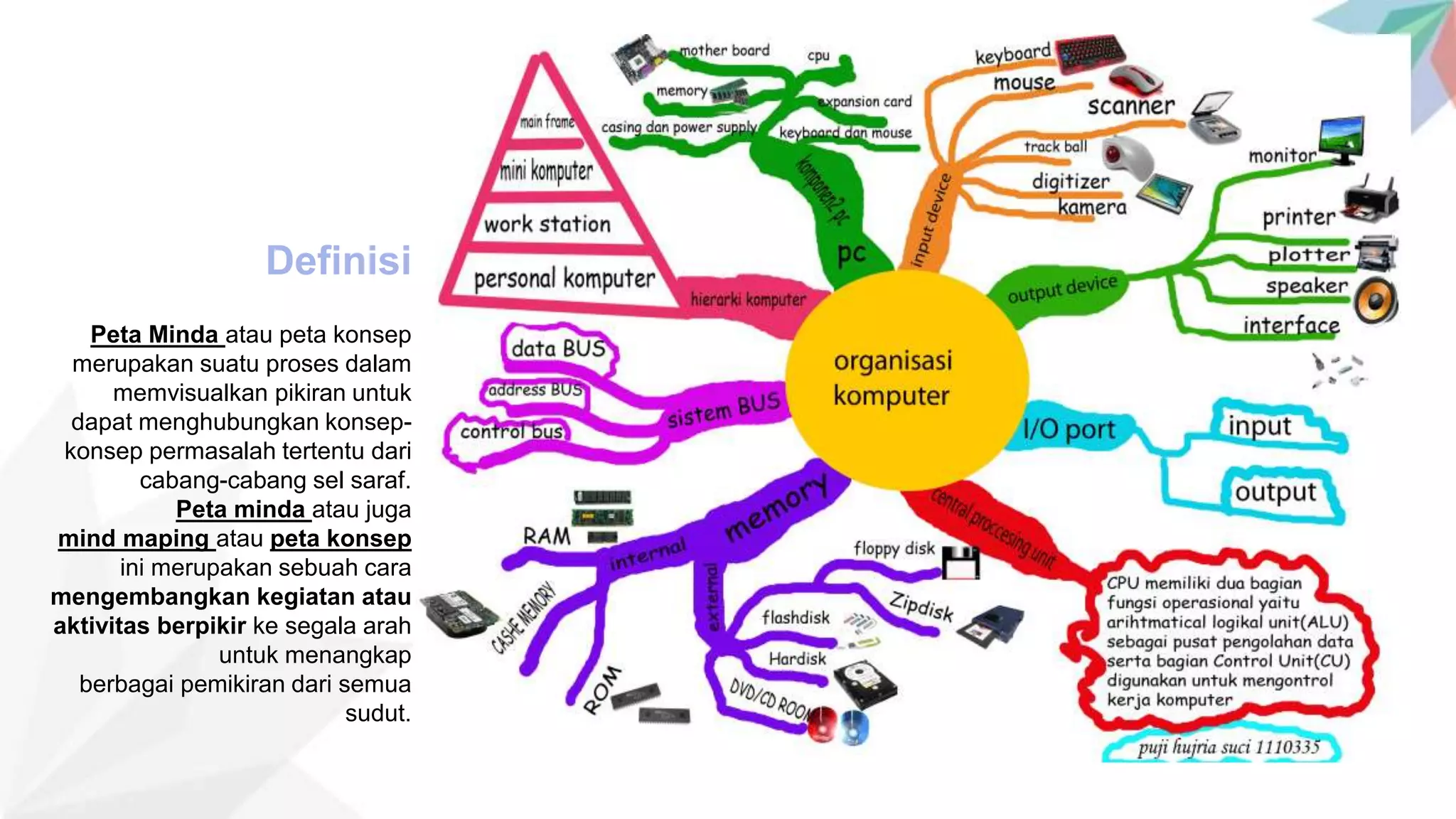 BAB 2 MIND MAP.pptx