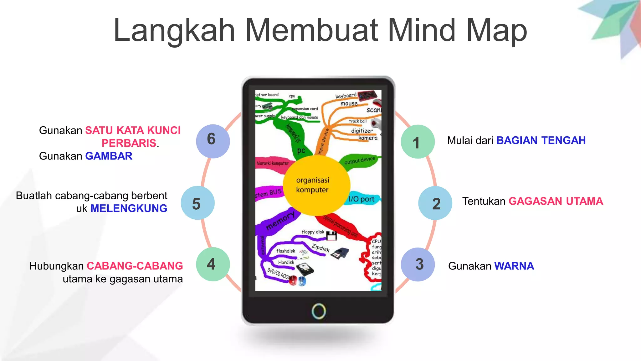 BAB 2 MIND MAP.pptx