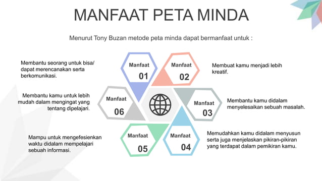 BAB 2 MIND MAP.pptx