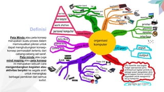 BAB 2 MIND MAP.pptx