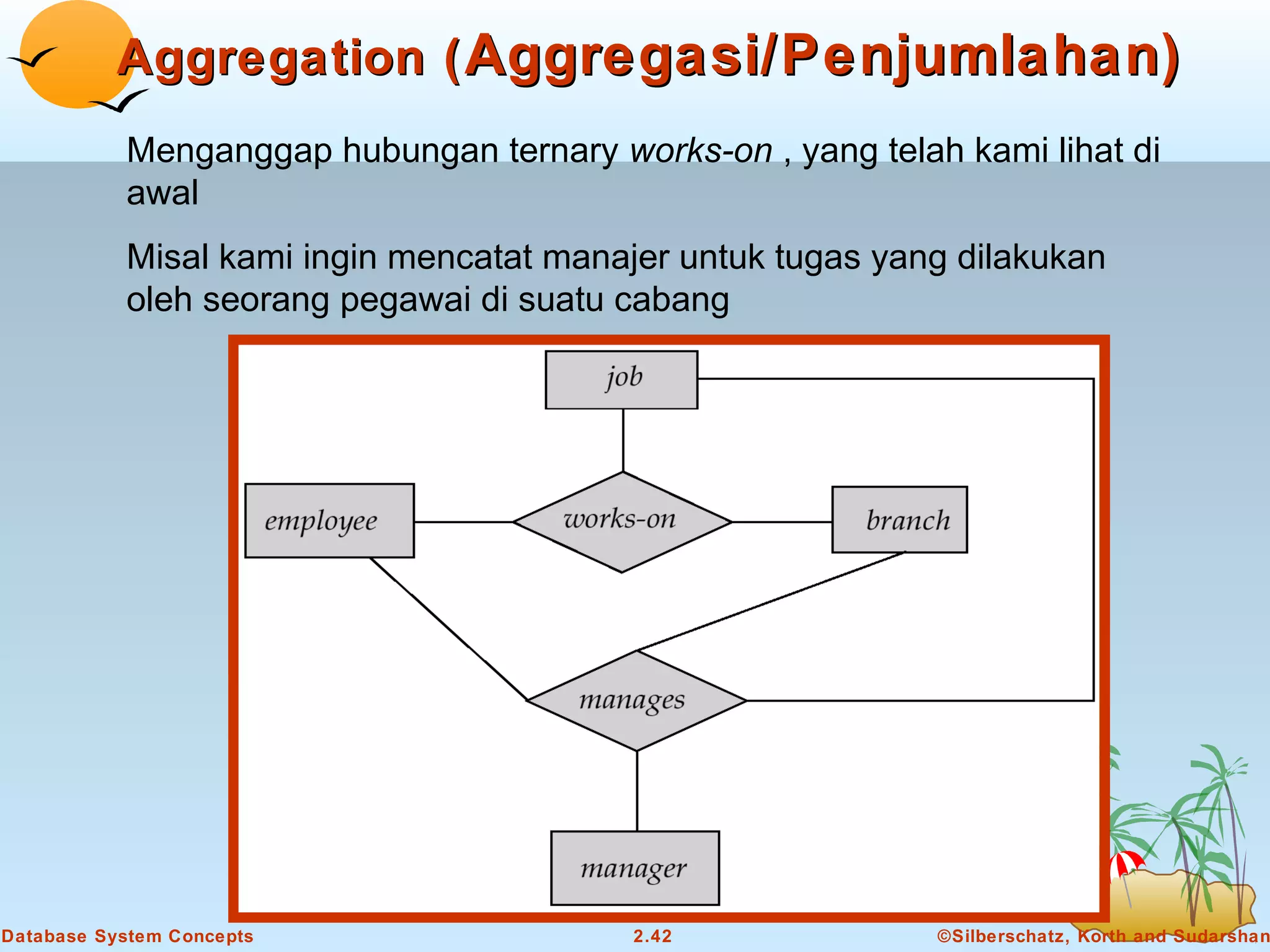 Bab2 model entity relationship | PPT
