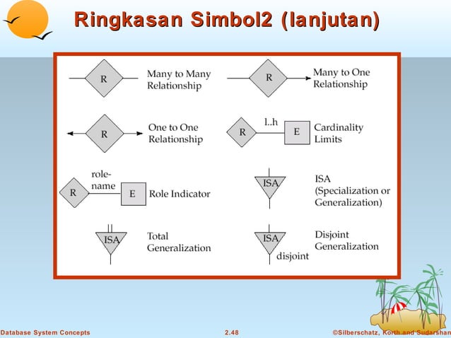 Bab2 model entity relationship | PPT