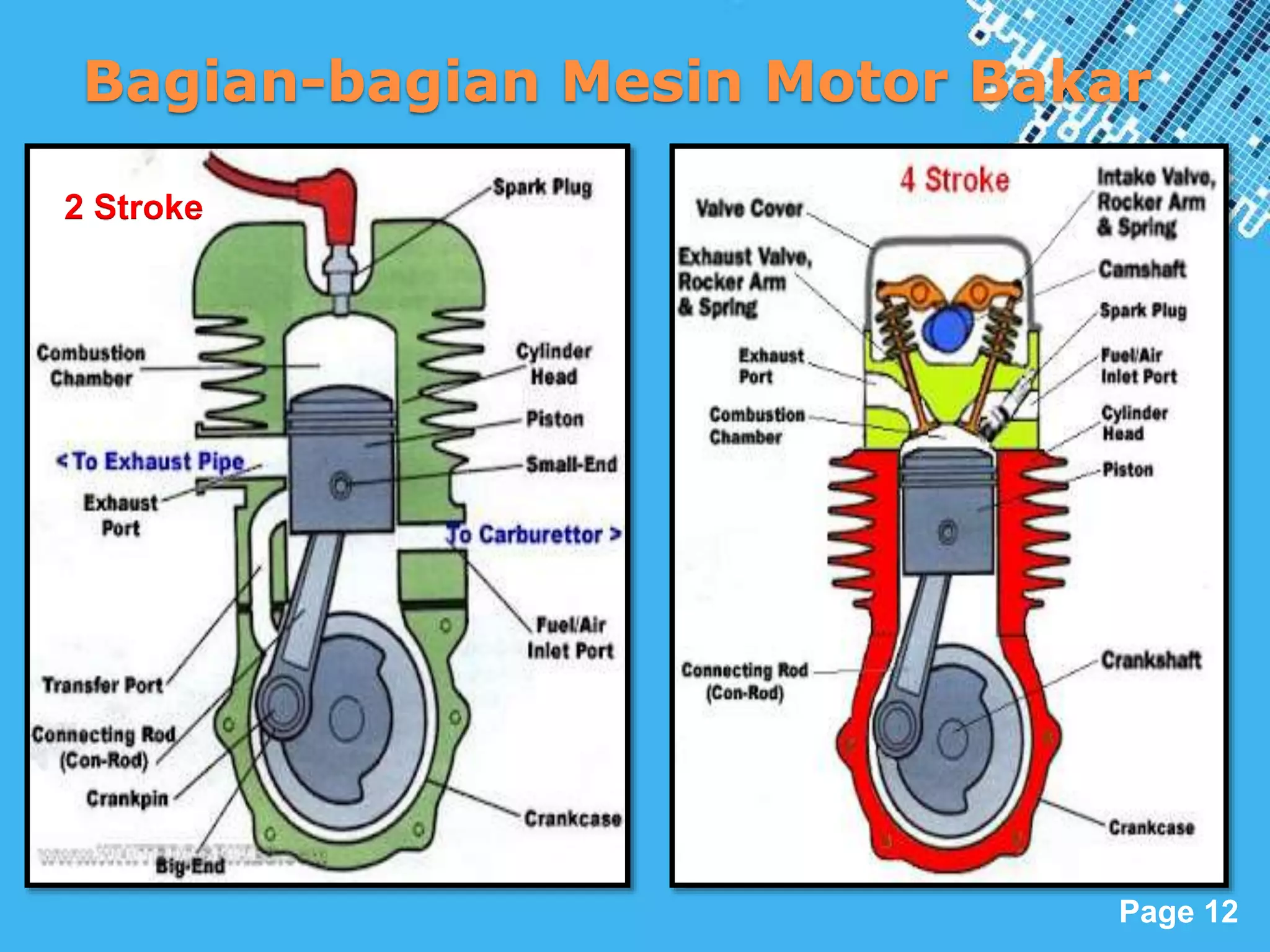 Bab 2 (motor bakar) | PPTX