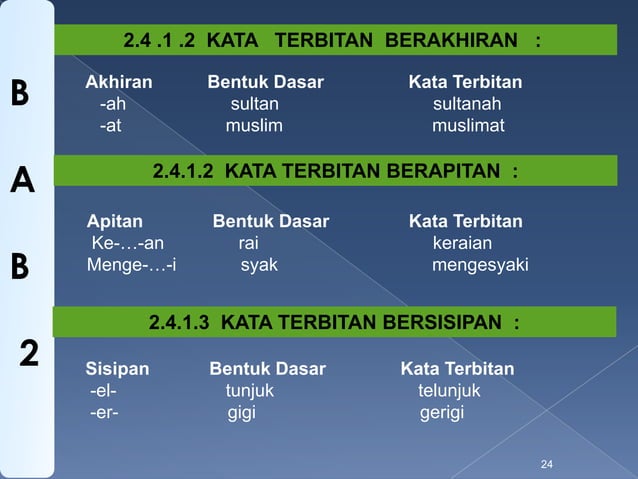 SEJARAH DAN PERKEMBANGAN SISTEM EJAAN RUMI BAHASA MELAYU | PPTX