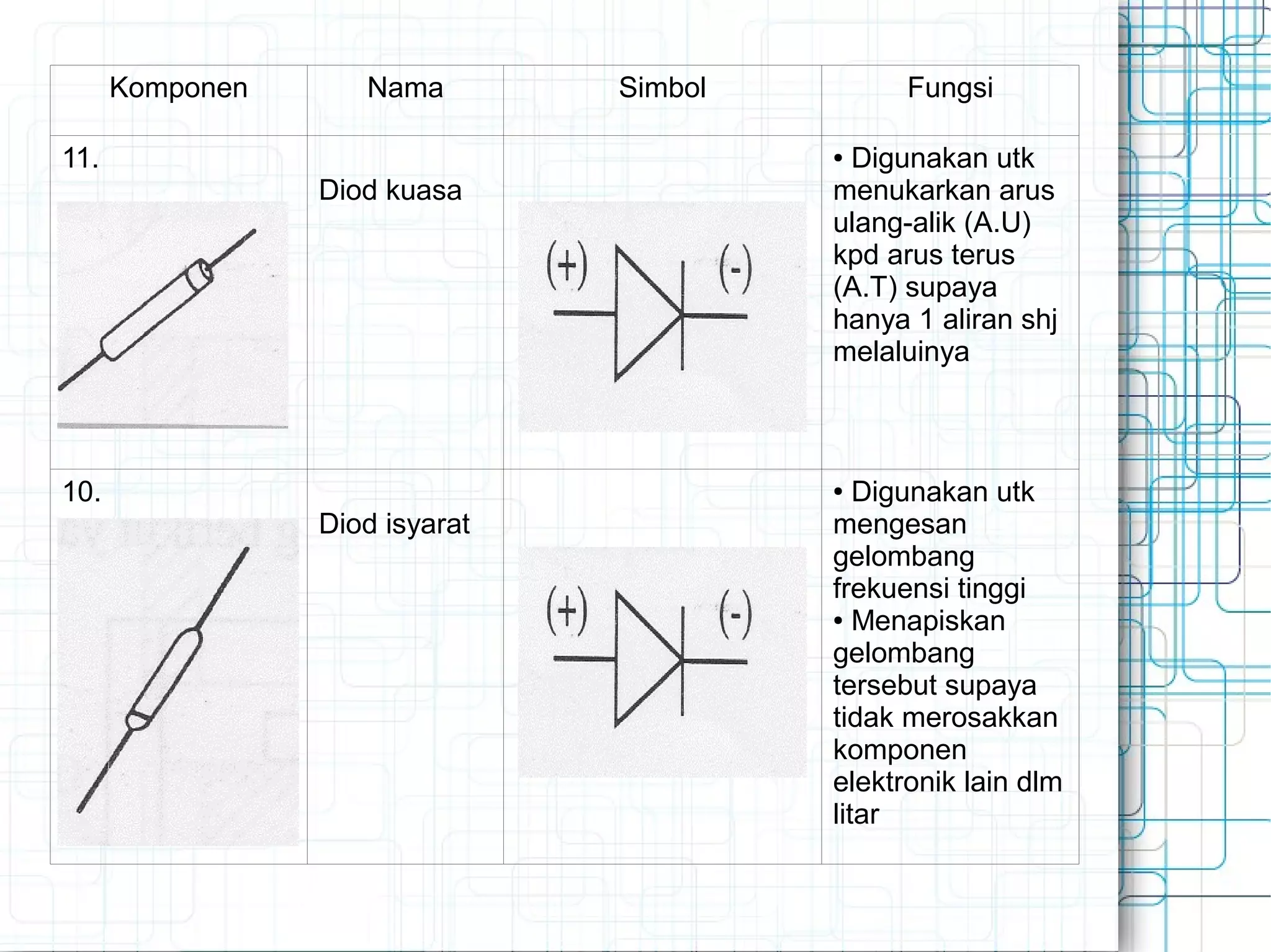 Bab 2 n bab 7 elektronik( ting 2) | ODP