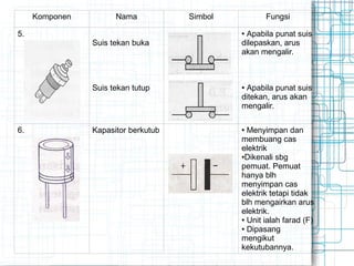 Bab 2 n bab 7 elektronik( ting 2) | PPT