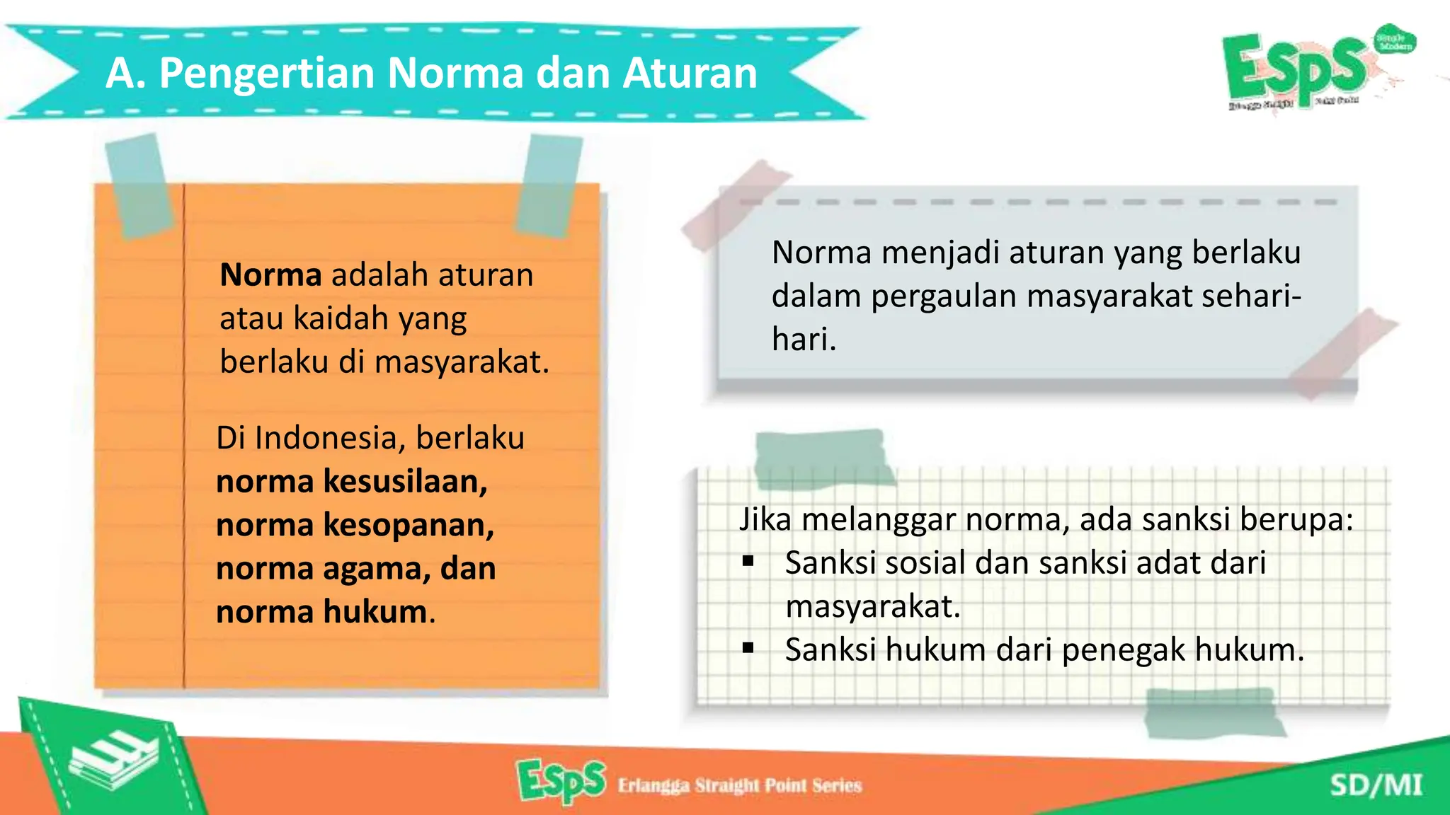 Pendidikan Pancasila Bab 2 Norma dan Aturan.pptx