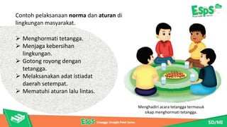 Pendidikan Pancasila Bab 2 Norma dan Aturan.pptx
