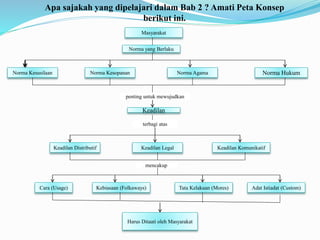 BAB 2 Norma dan Keadilan di Masyarakat | PPTX