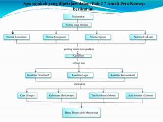 bab 2 norma dan keadilan dimasyarakat.pptx