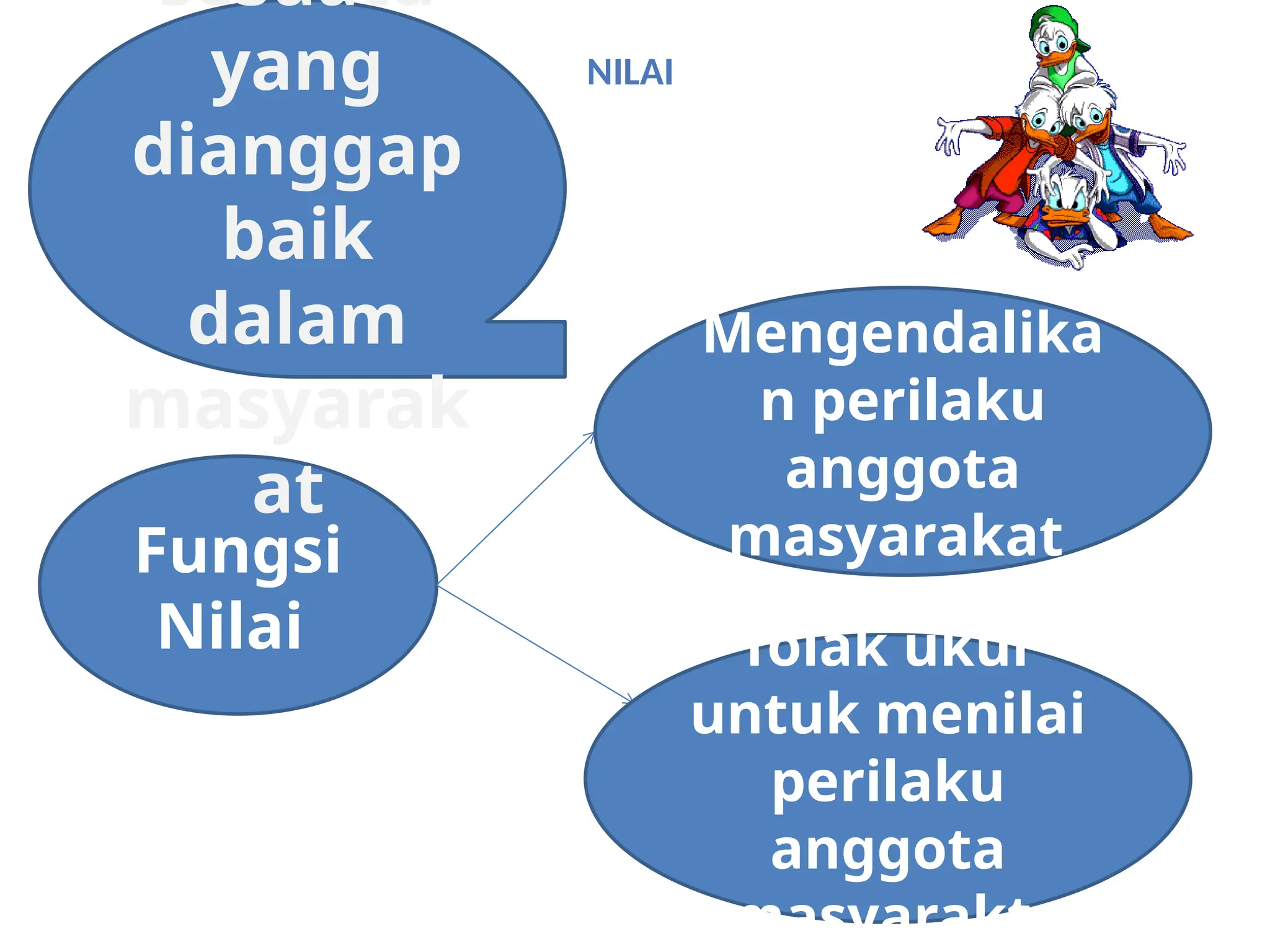 BAB 2 pengertian Norma dan contoh contoh norma dalam kehidupan sehari ...
