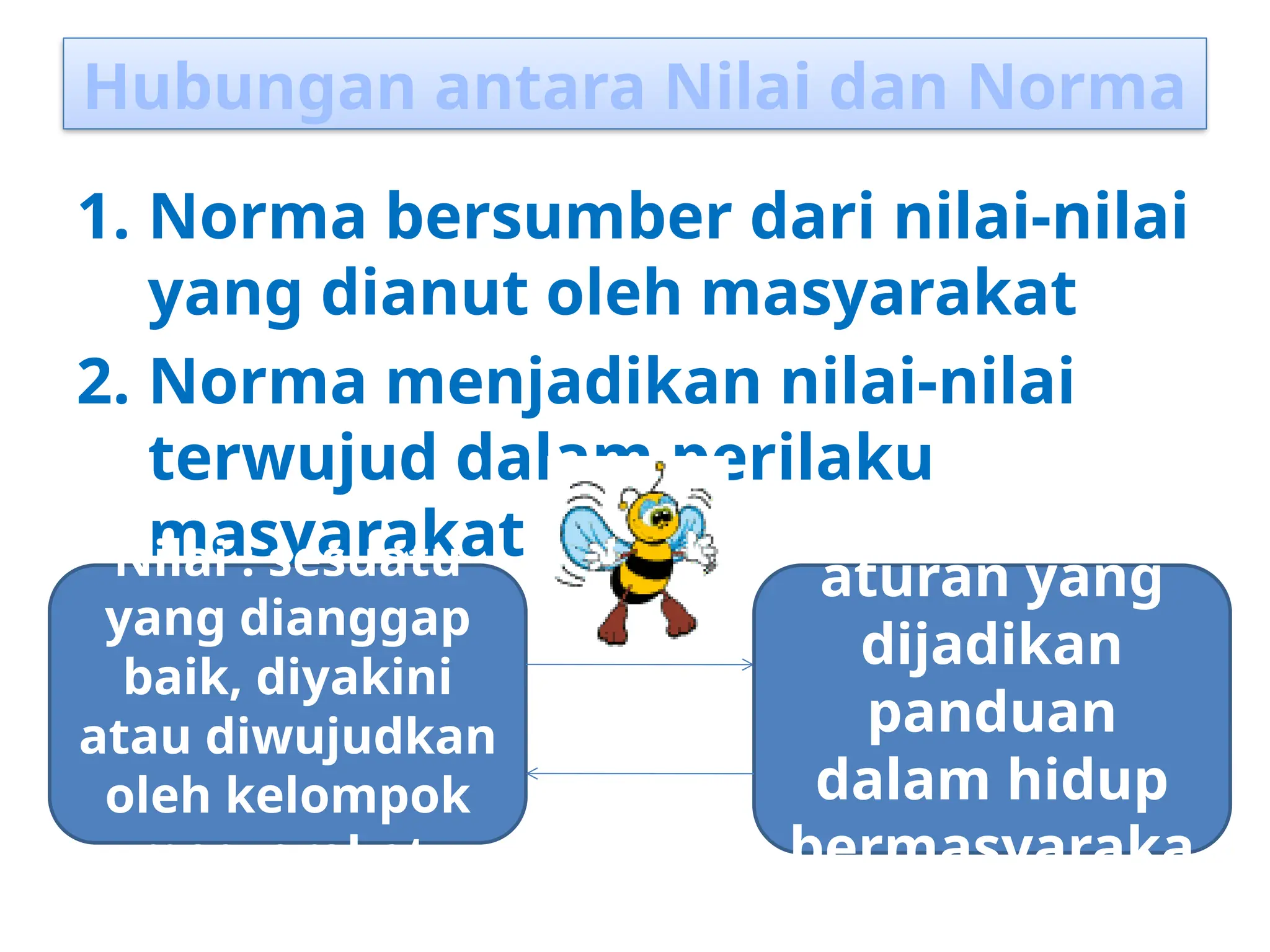 BAB 2 pengertian Norma dan contoh contoh norma dalam kehidupan sehari ...