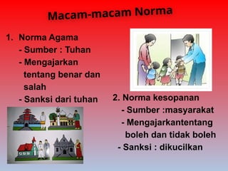 BAB 2 pengertian Norma dan contoh contoh norma dalam kehidupan sehari ...