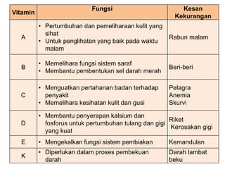 Bab 2 nutrisi | PPTX
