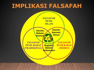 BAB 2 PANDANGAN AHLI FALSAFAH ISLAM, BARAT DAN TIMUR.pdf