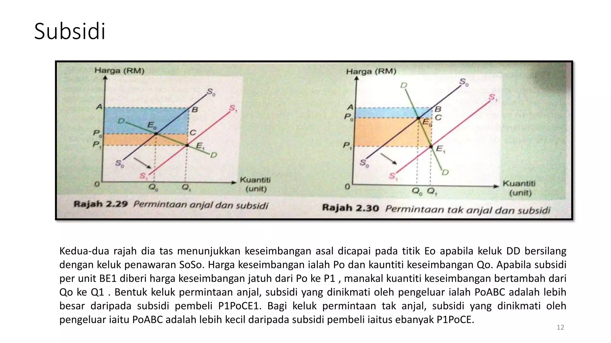 Bab 2 pasaran (keanjalan harga penawaran) | PPTX
