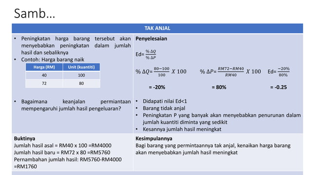 Bab 2 pasaran (keanjalan harga permintaan) | PPTX