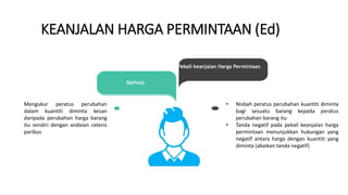 Bab 2 pasaran (keanjalan harga permintaan) | PPTX