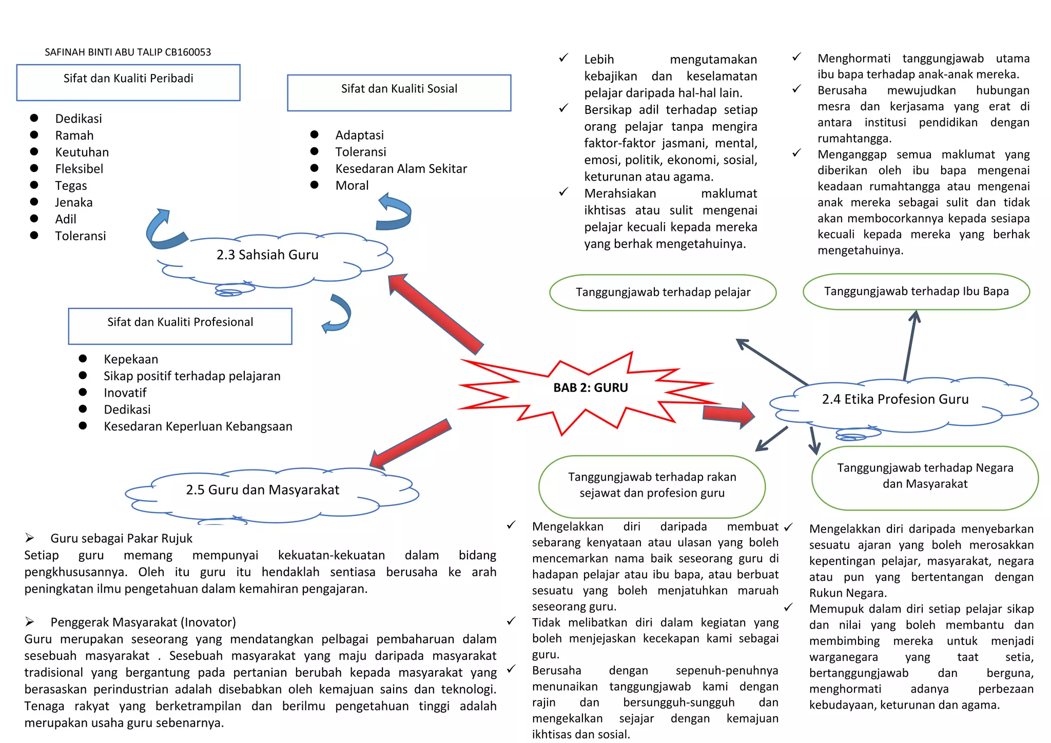 Bab 2 PEDAGOGY mind map | PDF
