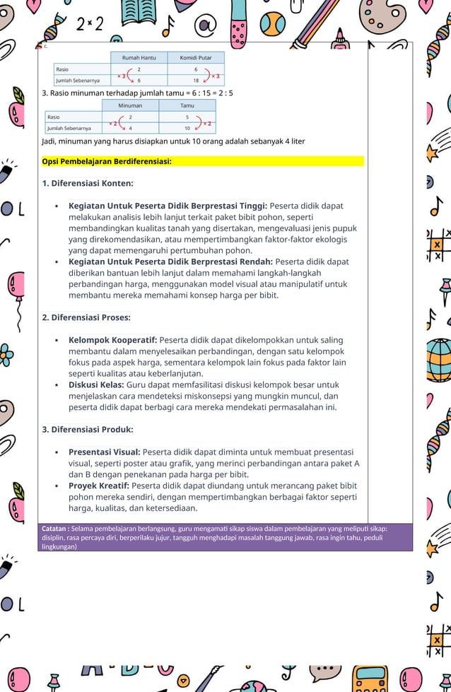 MODUL AJAR MATEMATIKA KELAS VI SD SEMESRTER 1BAB 2_Pekan Ke-1 MATEMATIKA.docx