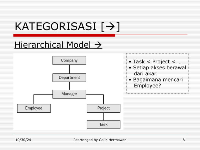 BAB 2 PEMODELAN DATA dan sejarah pemodelan.ppt