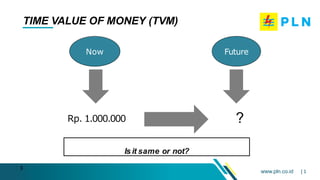 Manajemen Keuangan Penganggaran Modal.pptx