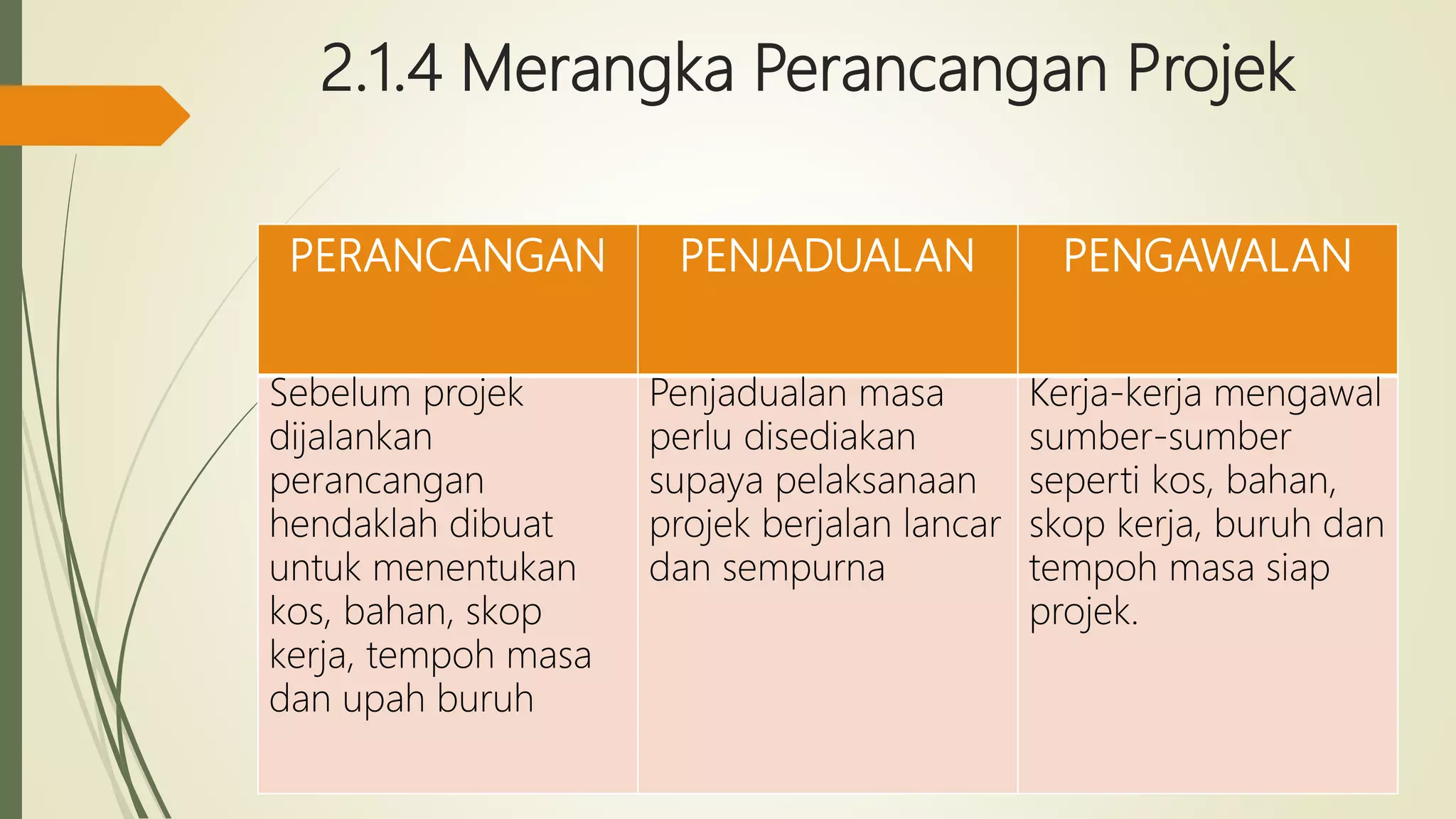 Reka Bentuk & Teknologi : Bab 2 pengurusan projek | PPTX
