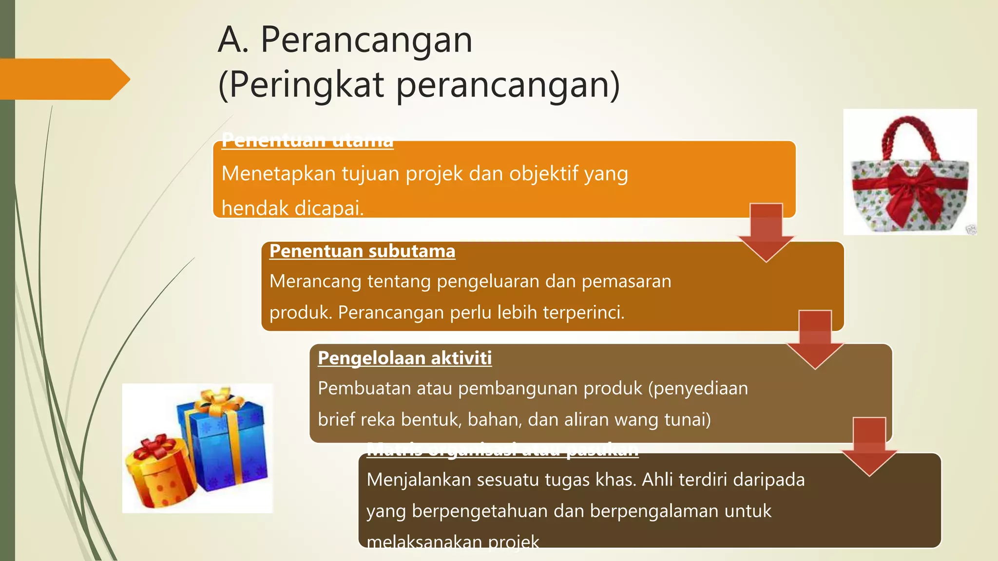 Reka Bentuk & Teknologi : Bab 2 pengurusan projek | PPTX