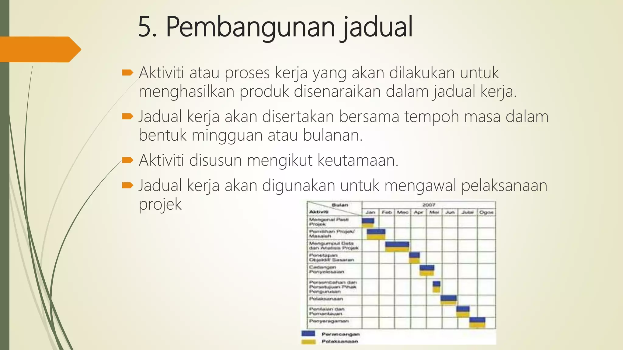 Reka Bentuk & Teknologi : Bab 2 pengurusan projek | PPTX