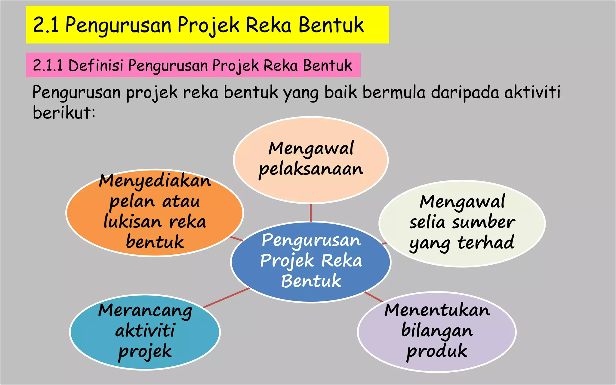 RBT TINGKATAN 1: Bab 2 Pengurusan Projek (1) | PDF