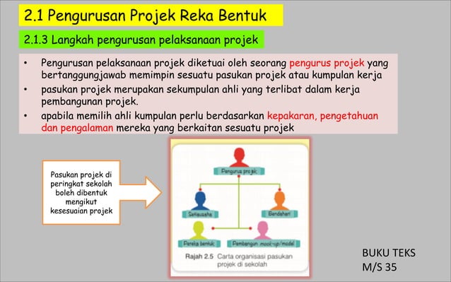 RBT TINGKATAN 1: Bab 2 Pengurusan Projek (1) | PDF