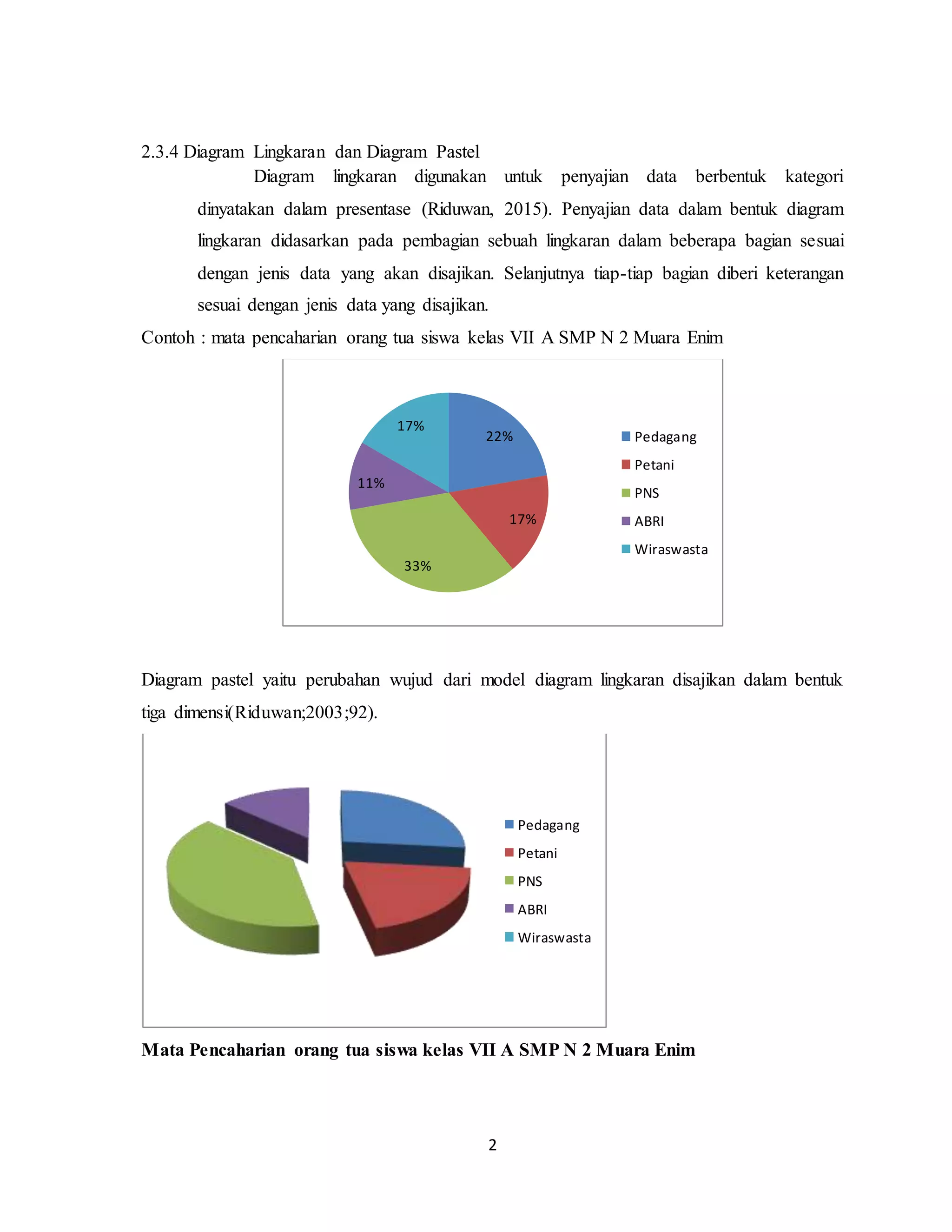 Bab 2 (penyajian data dan aplikasi pada data penelitian) | DOCX