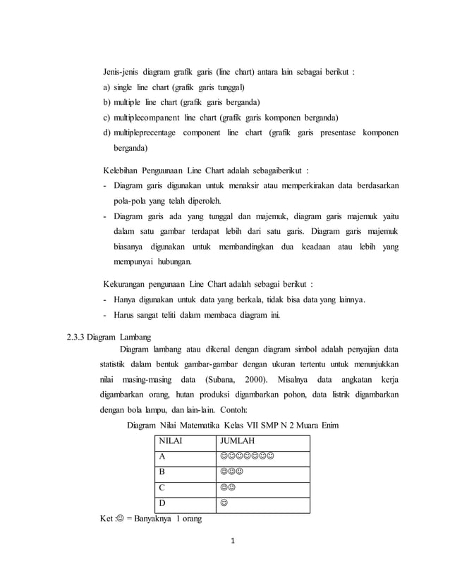 Bab 2 (penyajian data dan aplikasi pada data penelitian) | DOCX