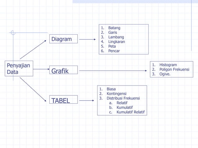 BAB 2 PENYAJIAN DATA DG GRAFIK HISTOGRAM POLIGON OGIVE P2.ppt
