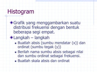 BAB 2 PENYAJIAN DATA DG GRAFIK HISTOGRAM POLIGON OGIVE P2.ppt