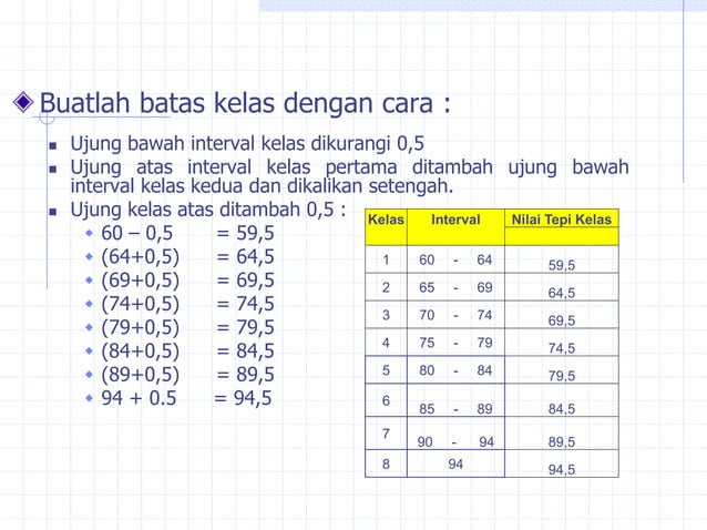 BAB 2 PENYAJIAN DATA DG GRAFIK HISTOGRAM POLIGON OGIVE P2.ppt