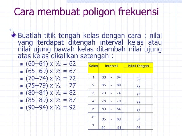 BAB 2 PENYAJIAN DATA DG GRAFIK HISTOGRAM POLIGON OGIVE P2.ppt