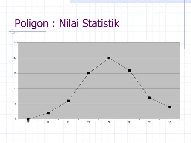 BAB 2 PENYAJIAN DATA DG GRAFIK HISTOGRAM POLIGON OGIVE P2.ppt
