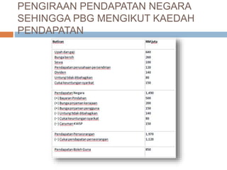 BAB2 perakaunan pendapatan negara.pptx