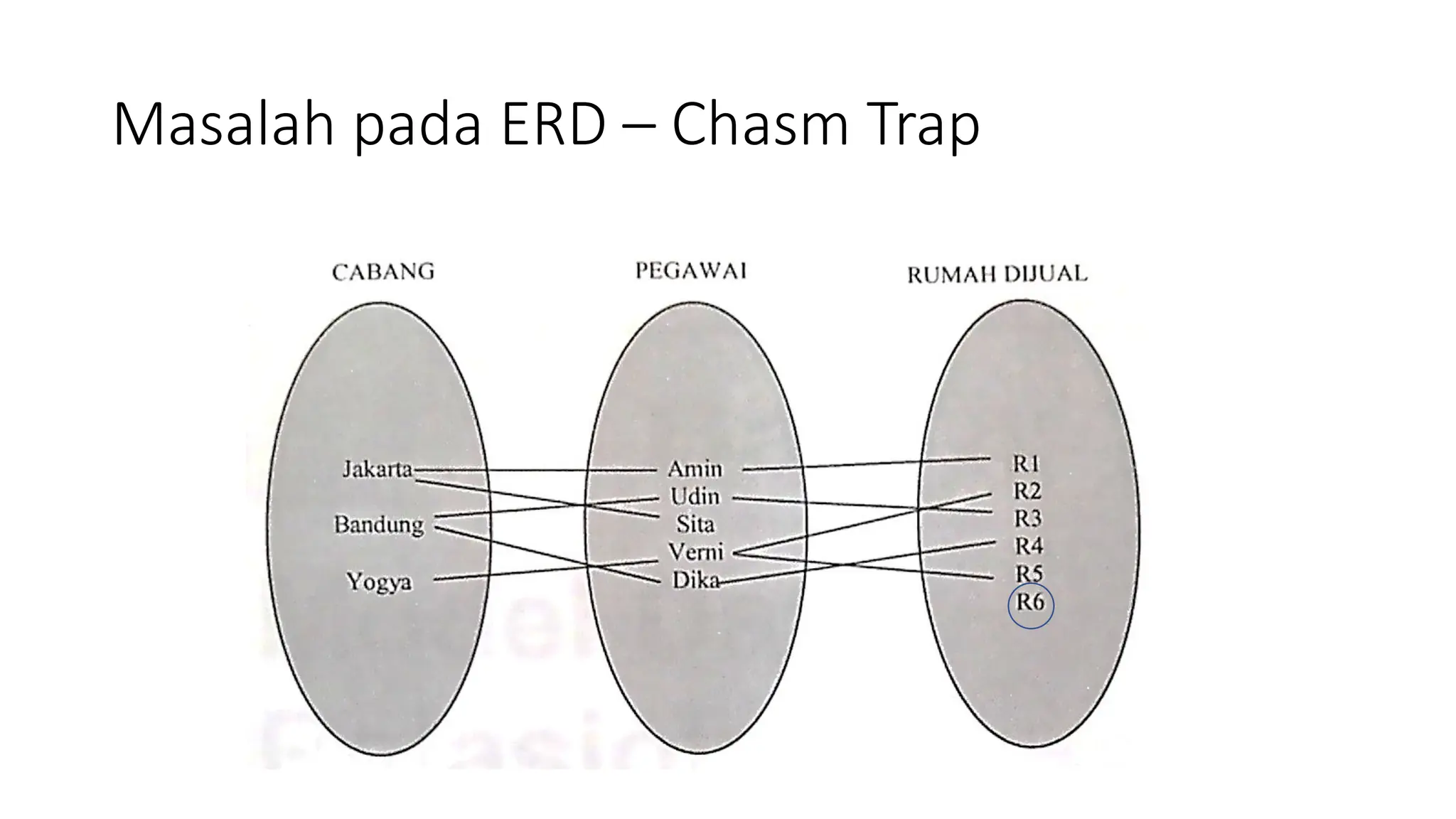 Bab 2 Perancangan Database............... | PPT