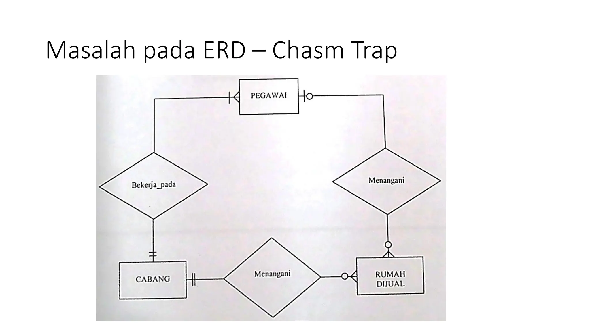 Bab 2 Perancangan Database............... | PPT