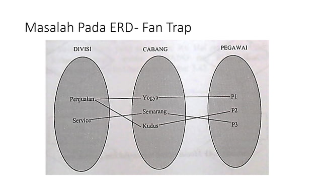 Bab 2 Perancangan Database............... | PPT