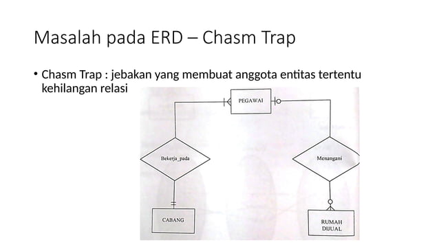 Bab 2 Perancangan Database............... | PPT