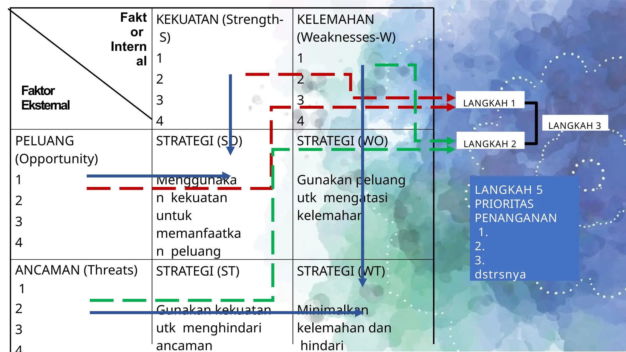 BAB_2_PERENCANAAN_VISI_da_MISI_SWOT.pptx