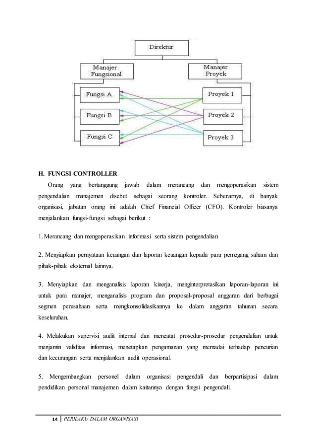 BAB 3. Perilaku Dalam Organisasi (Sistem Pengendalian Manajemen) | DOCX