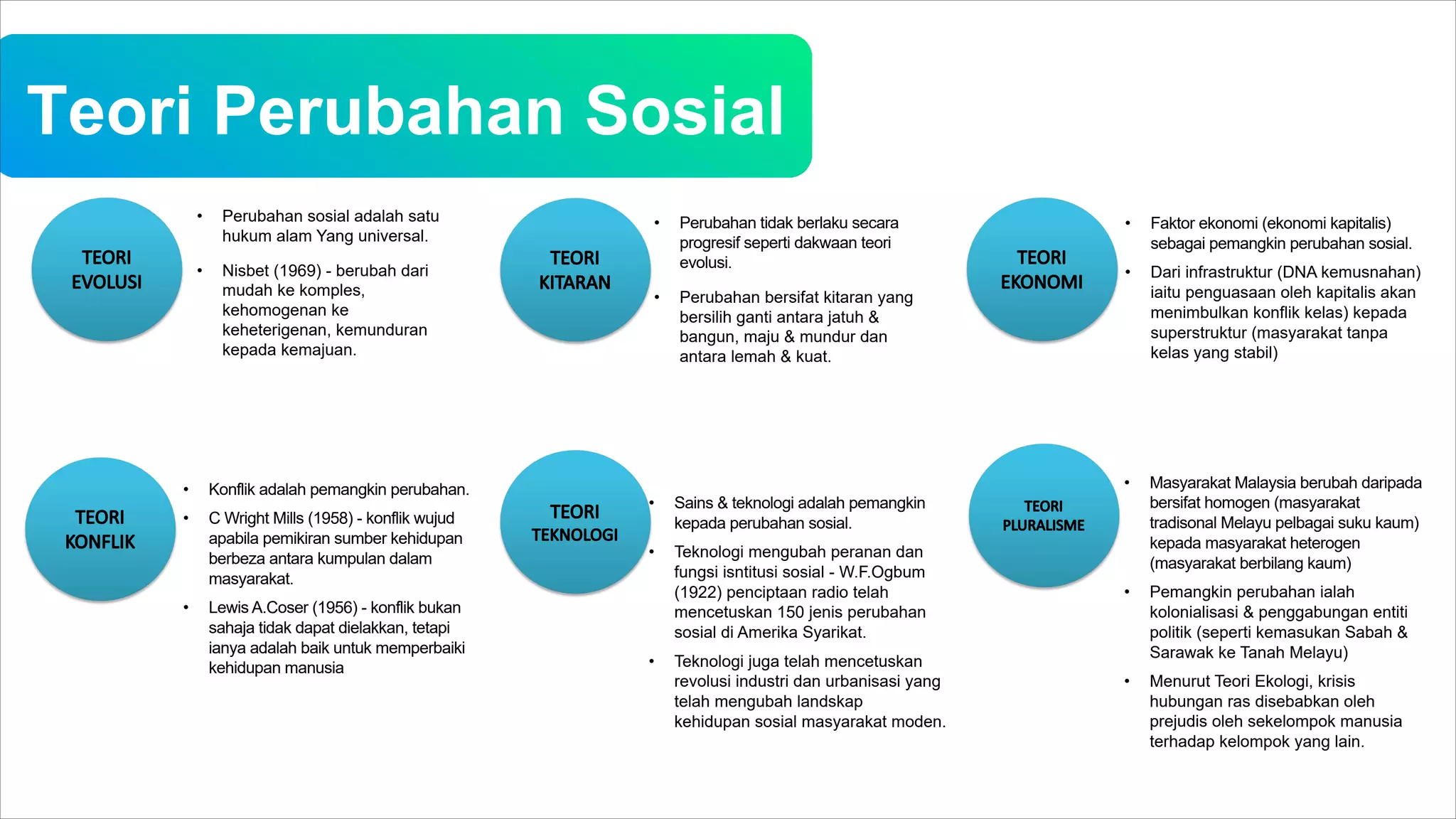 BAB 2 PERKEMBANGAN PERUBAHAN SOSIAL | PDF